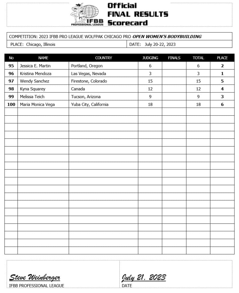 2023 Chicago Pro Results — Justin Shier Wins – Fitness Volt