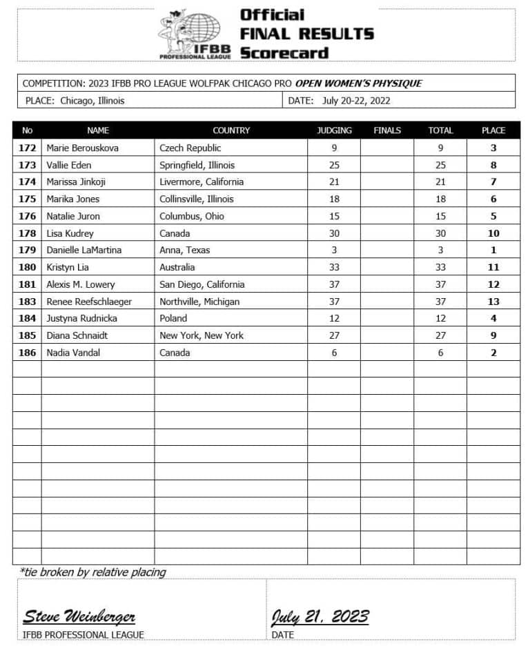 2023 Chicago Pro Results — Justin Shier Wins – Fitness Volt