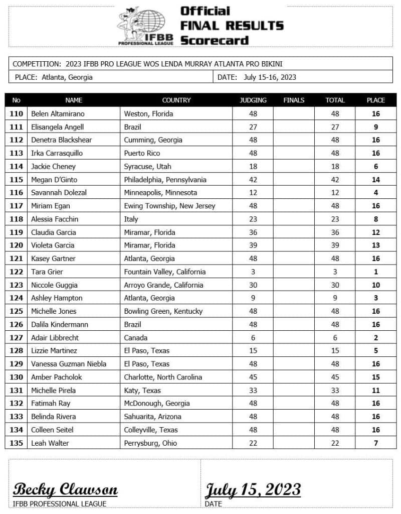 2023 Lenda Murray Atlanta Pro Results and Scorecards – Fitness Volt