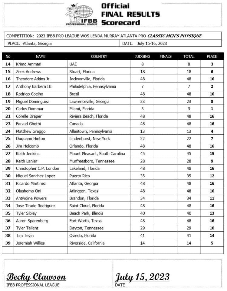 2023 Lenda Murray Atlanta Pro Results and Scorecards – Fitness Volt