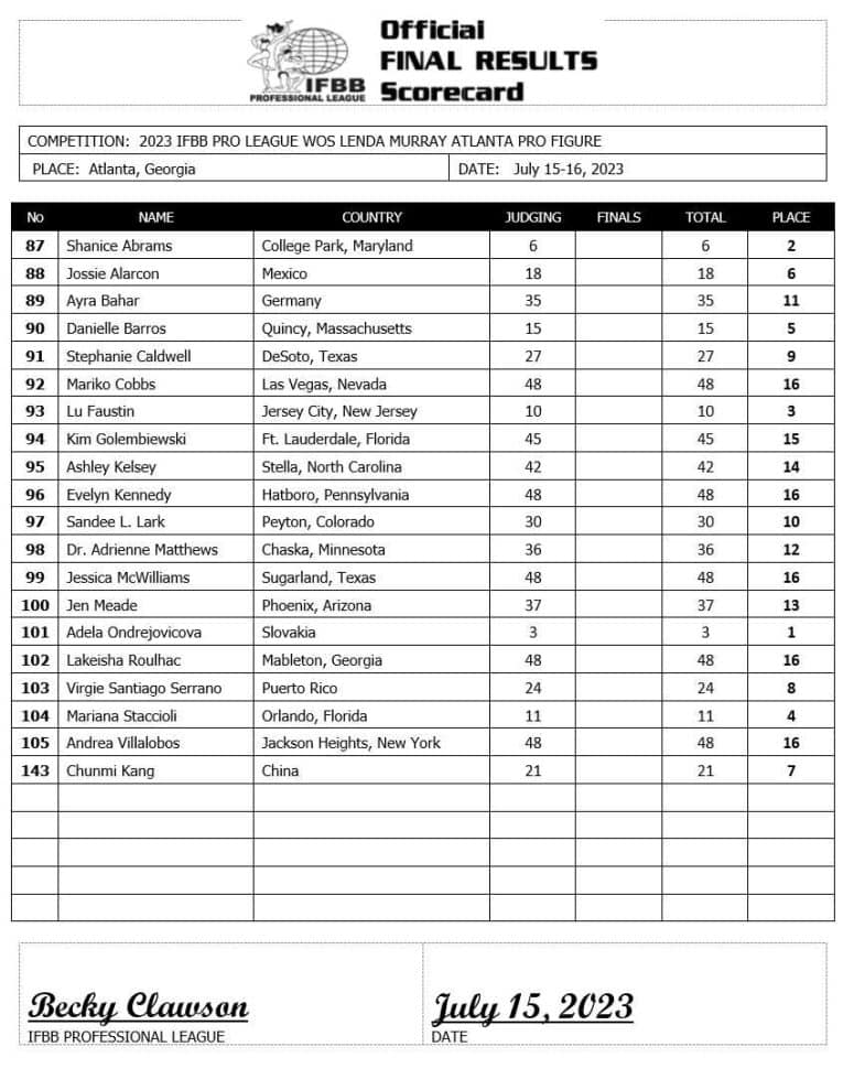 2023 Lenda Murray Atlanta Pro Results and Scorecards – Fitness Volt