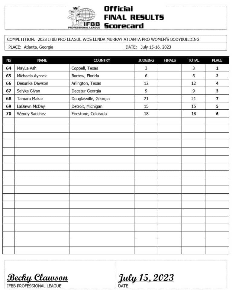 2023 Lenda Murray Atlanta Pro Results and Scorecards – Fitness Volt