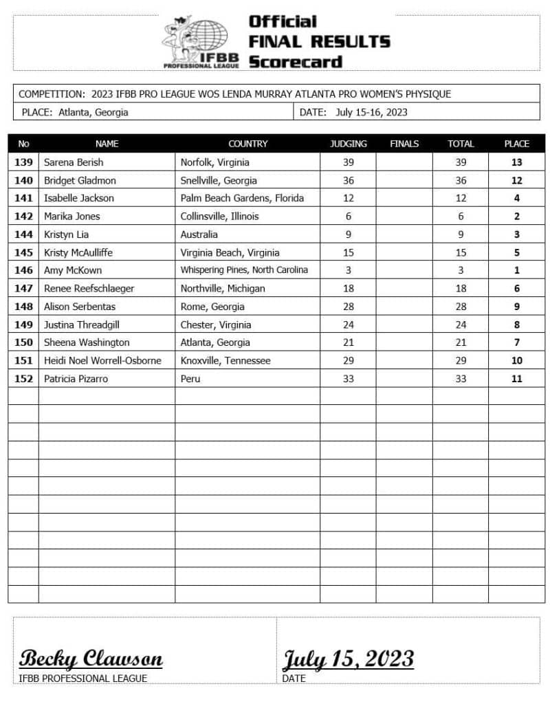 2023 Lenda Murray Atlanta Pro Results and Scorecards – Fitness Volt