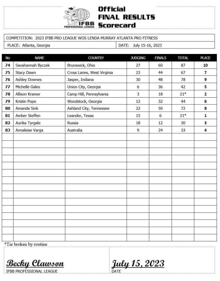 2023 Lenda Murray Atlanta Pro Results and Scorecards – Fitness Volt