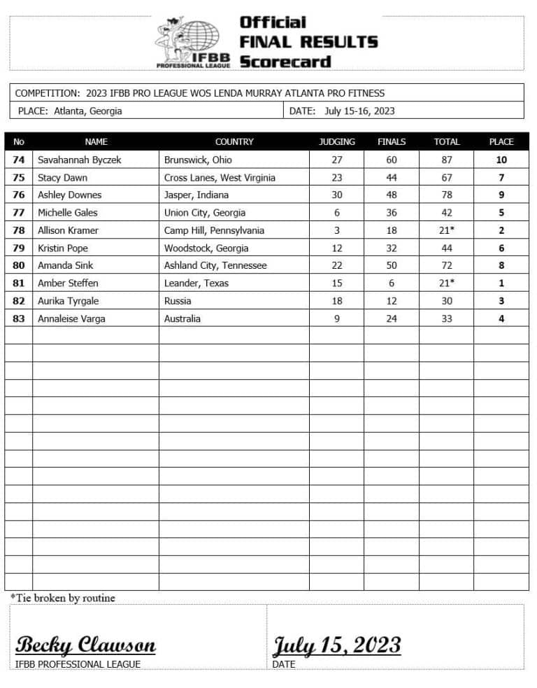 2023 Lenda Murray Atlanta Pro Results and Scorecards – Fitness Volt