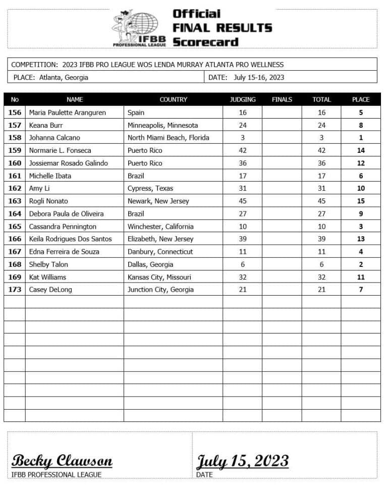 2023 Lenda Murray Atlanta Pro Results and Scorecards – Fitness Volt