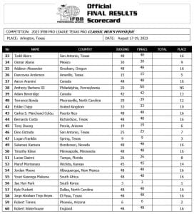 2023 Texas Pro Results and Scorecards – Fitness Volt