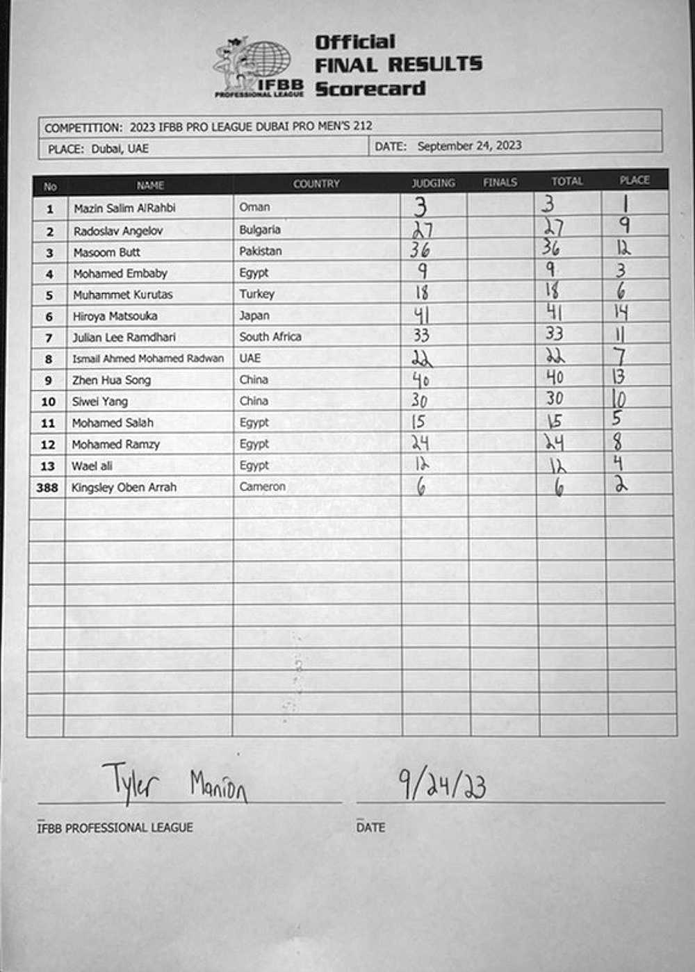 2023 Dubai Pro Results and Scorecards – Fitness Volt