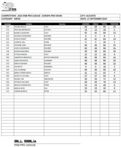 2023 Europa Pro Championships Results — Regan Grimes Wins Bodybuilding ...