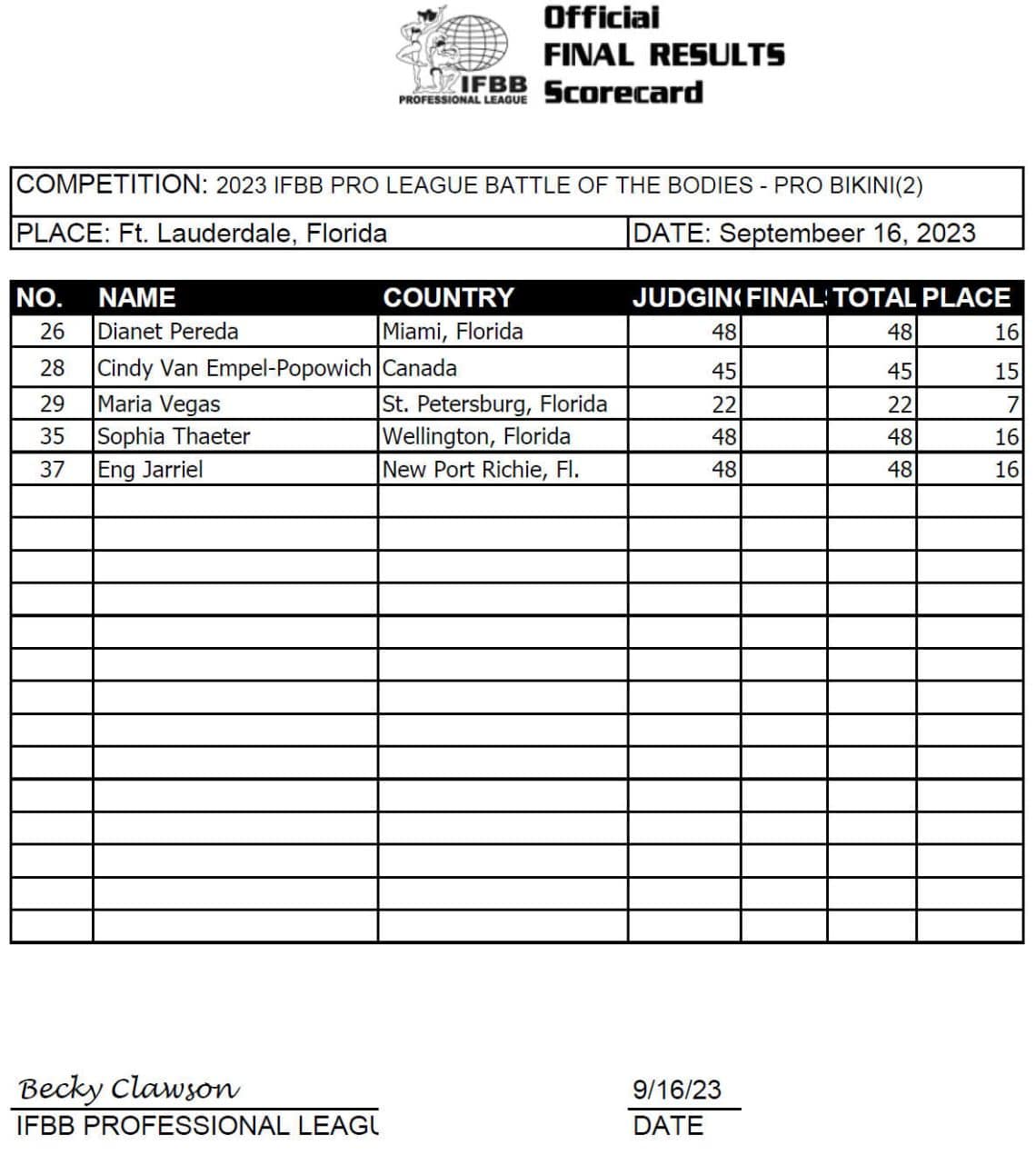 2023 Janet Layug’s Battle of the Bodies Pro Results and Scorecards ...