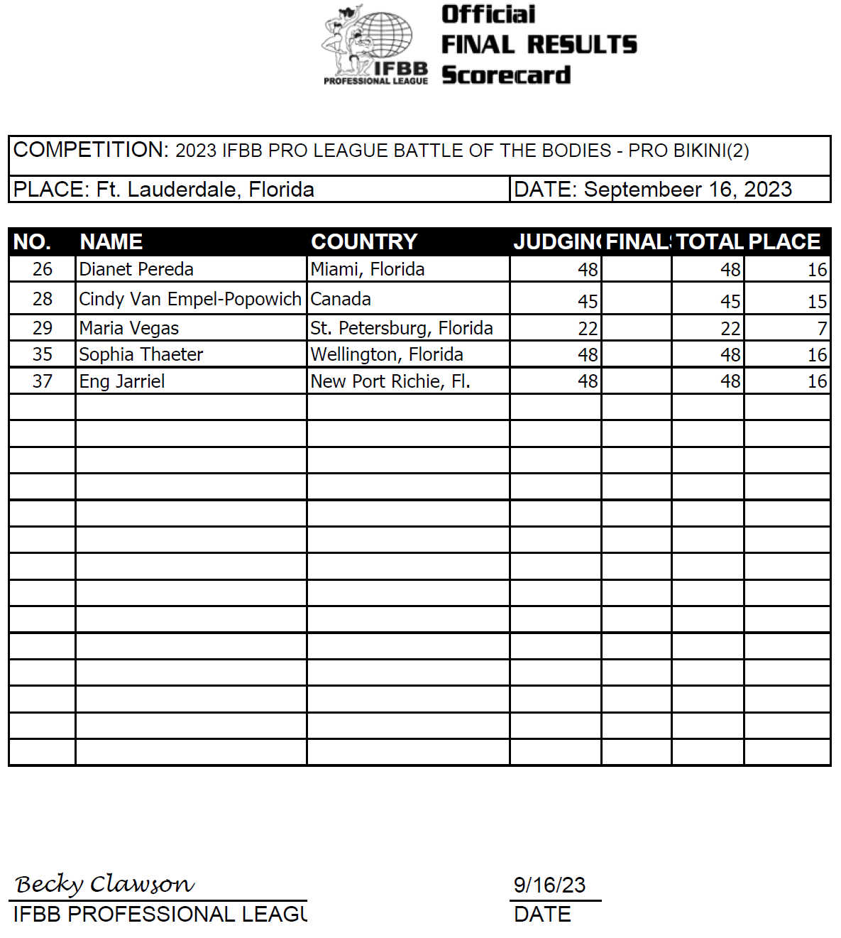 2023 Janet Layug’s Battle of the Bodies Pro Results and Scorecards ...