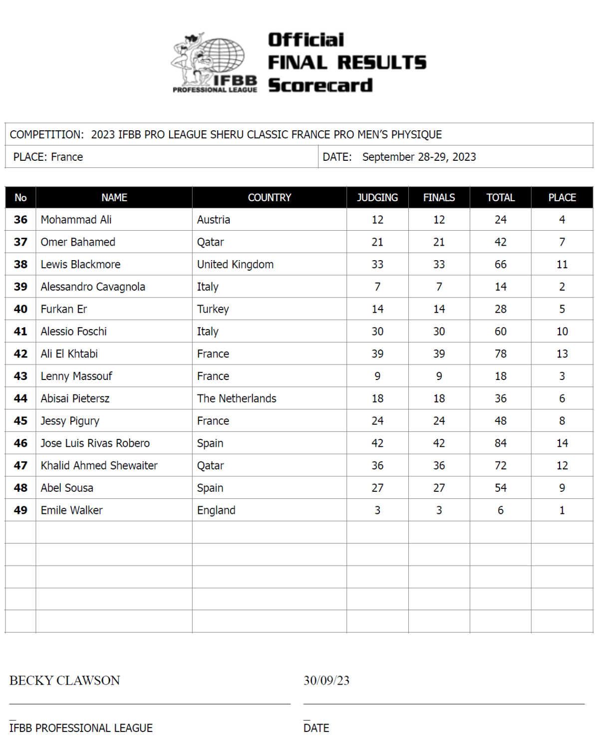 2023 Sheru Classic France Pro Results — Nathan De Asha Wins ...