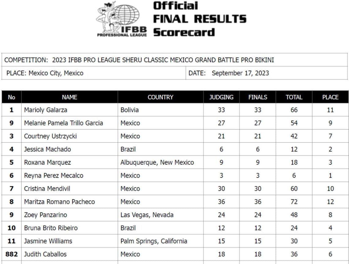 2023 Sheru Classic Mexico Grand Battle Pro Results and Scorecards ...