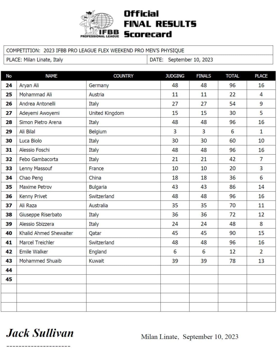 2023 Flex Weekend Pro Results and Scorecards — Nathan De Asha Wins ...