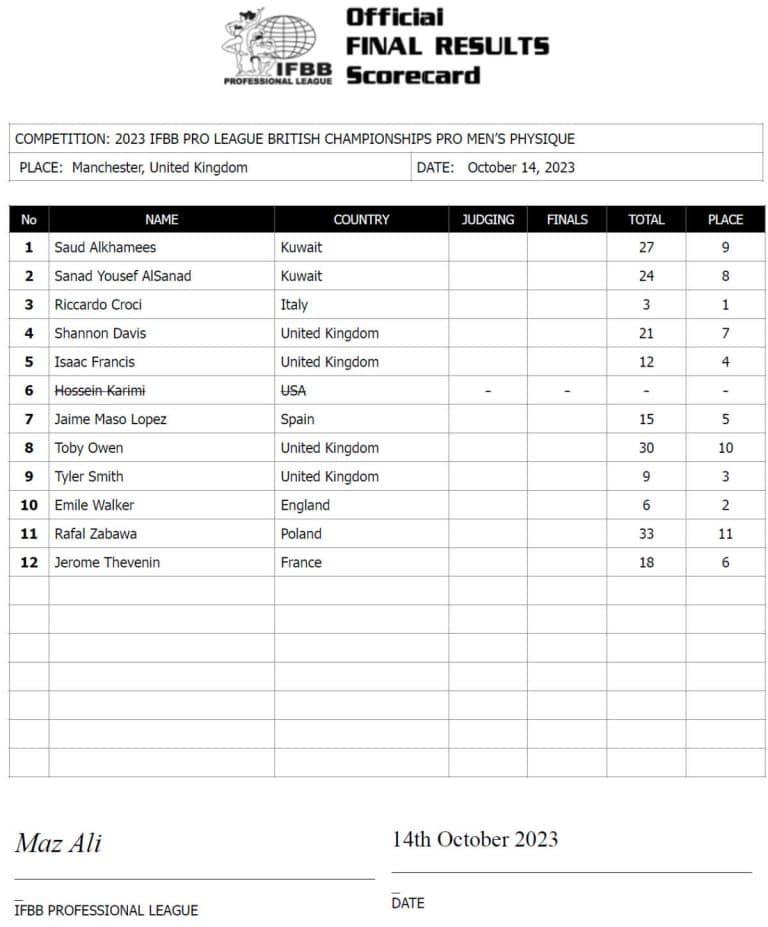 2023 British Championships Pro Results and Scorecard – Fitness Volt