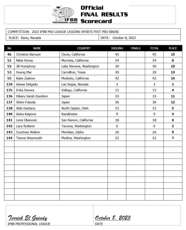 2023 Legion Sports Fest Pro Results and Scorecards – Fitness Volt