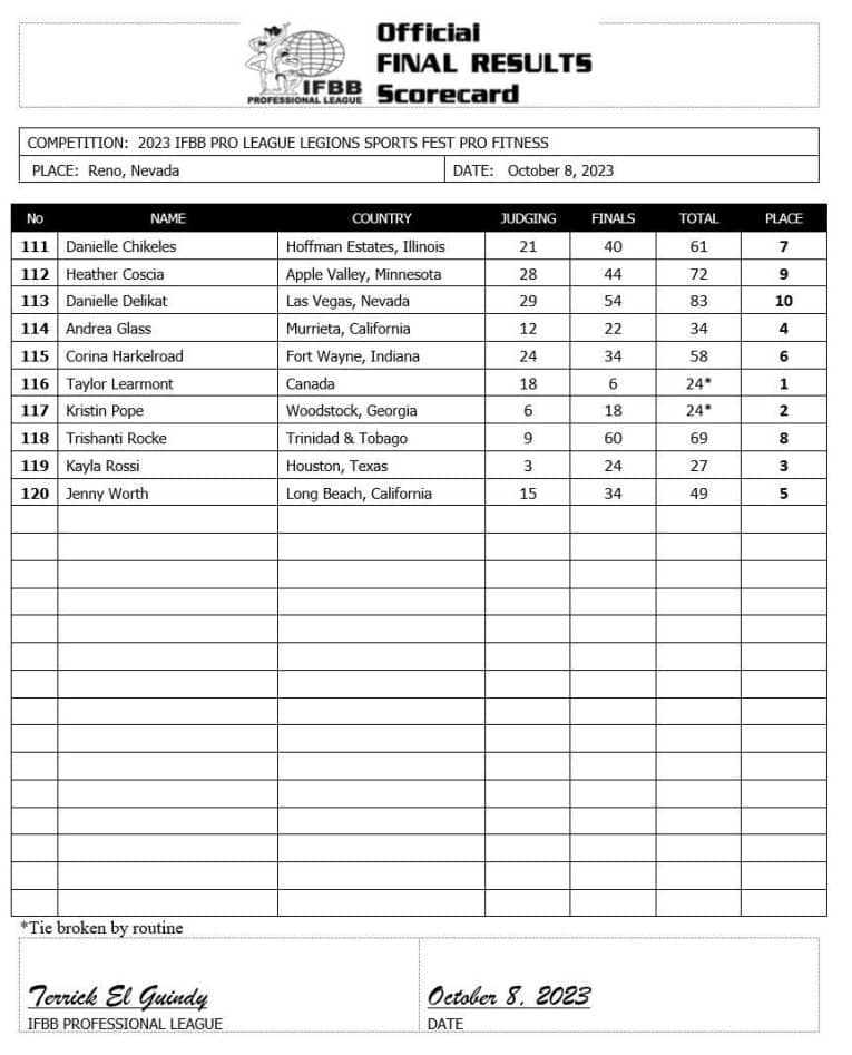 2023 Legion Sports Fest Pro Results and Scorecards – Fitness Volt