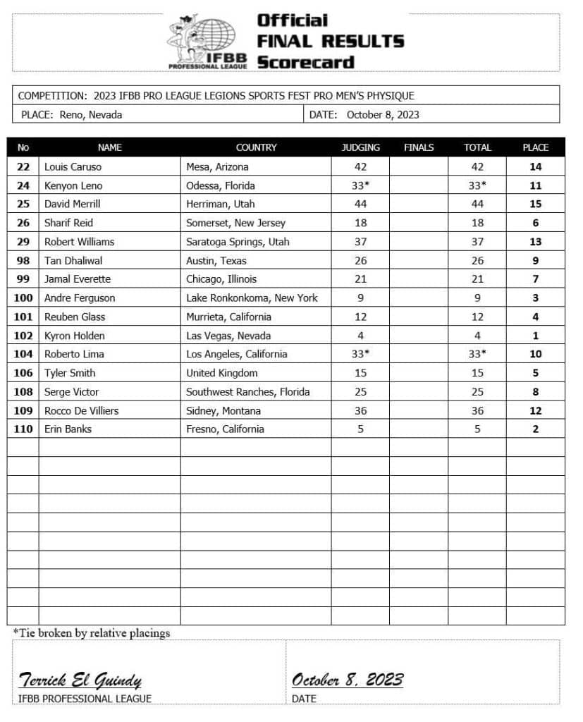 2023 Legion Sports Fest Pro Results and Scorecards – Fitness Volt