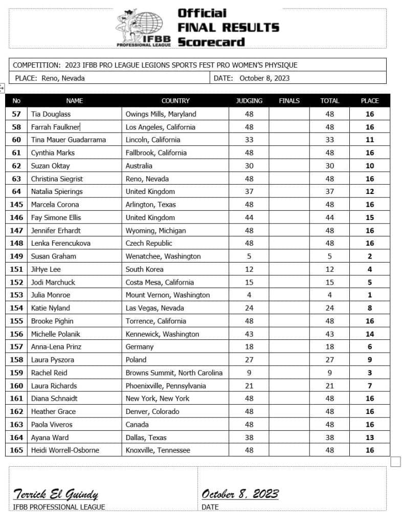 2023 Legion Sports Fest Pro Results and Scorecards – Fitness Volt