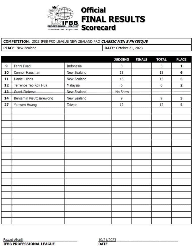 2023 New Zealand Pro Results and Scorecards – Fitness Volt