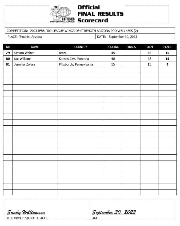 2023 Rising Phoenix & Arizona Pro Results and Scorecards – Fitness Volt
