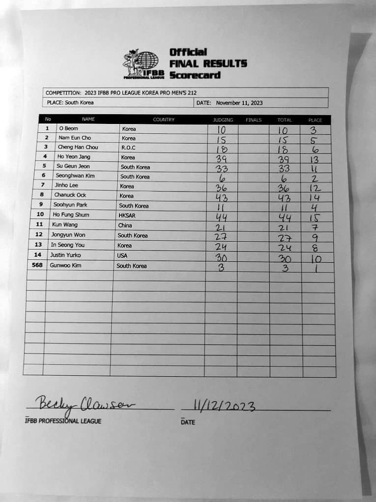 2023 Monsterzym Pro Results and Scorecards – Fitness Volt