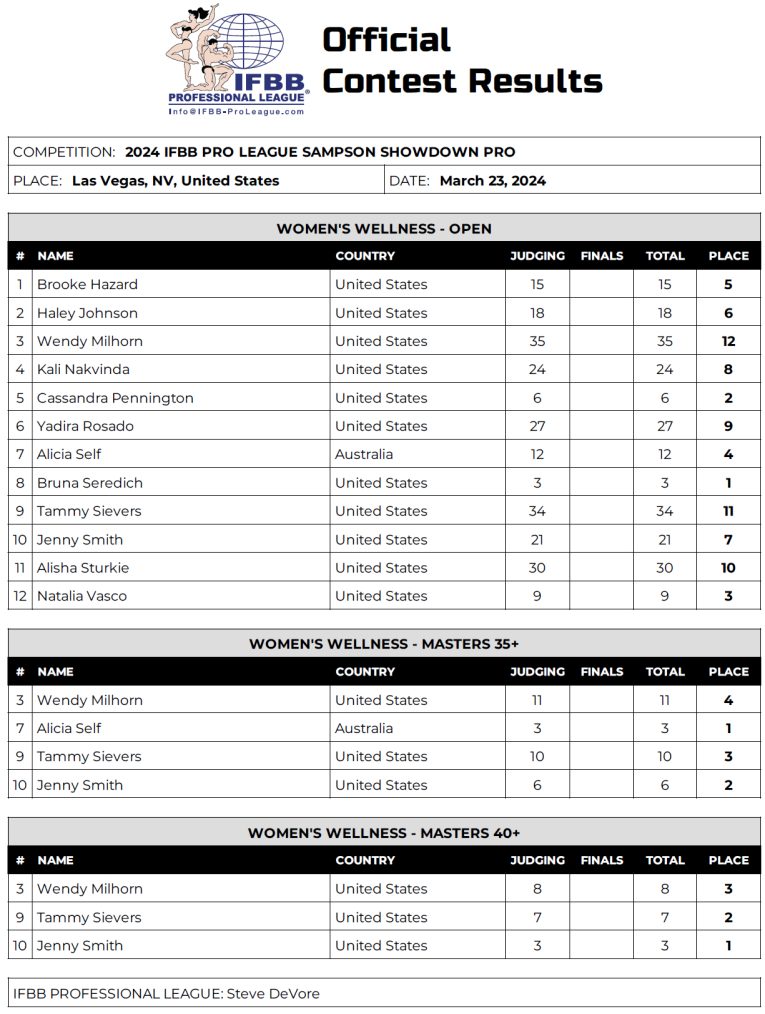 2024 Sampson Showdown Pro Results and Scorecard – Fitness Volt