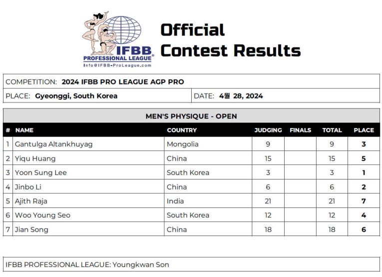 2024 AGP Pro Results and Scorecard – Fitness Volt