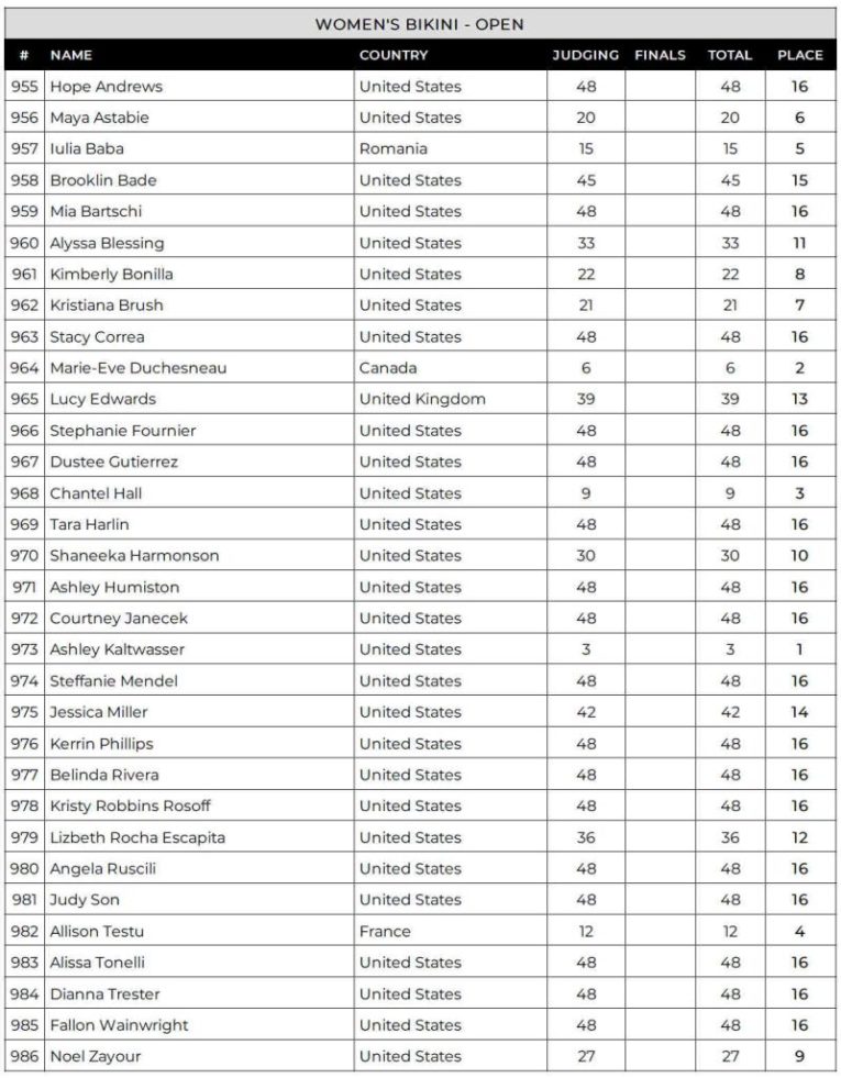 2024 Klash Series GRL PWR Pro Results — Ashley Kaltwasser Wins ...