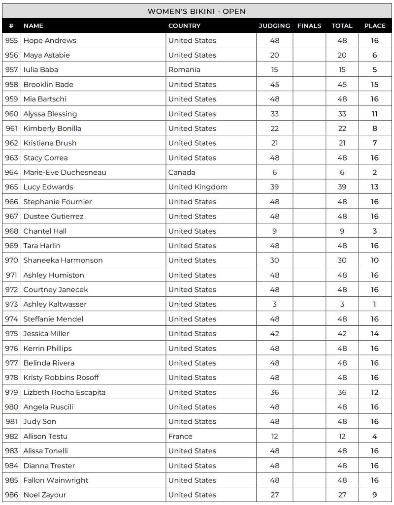 Résultats de la Klash Series GRL PWR Pro 2024 – Ashley Kaltwasser gagne ...