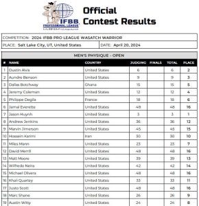 2024 Wasatch Warrior Pro Results and Scorecards – Fitness Volt
