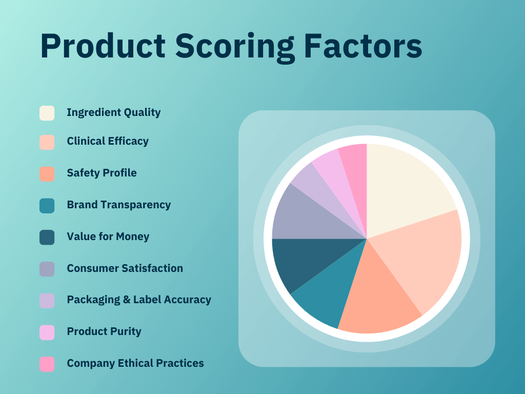How We Test & Score Supplements and Equipment – Fitness Volt