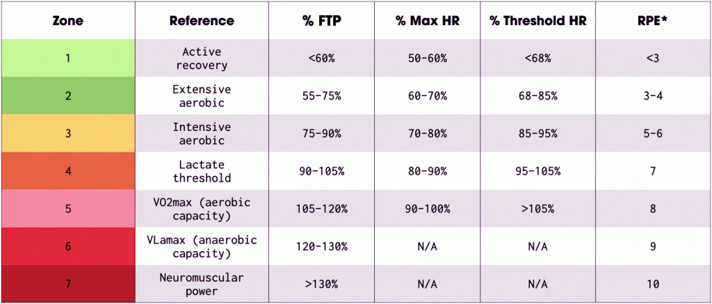 7 Cardio Mistakes That Everyone Makes (And How to Avoid Them) – Fitness ...