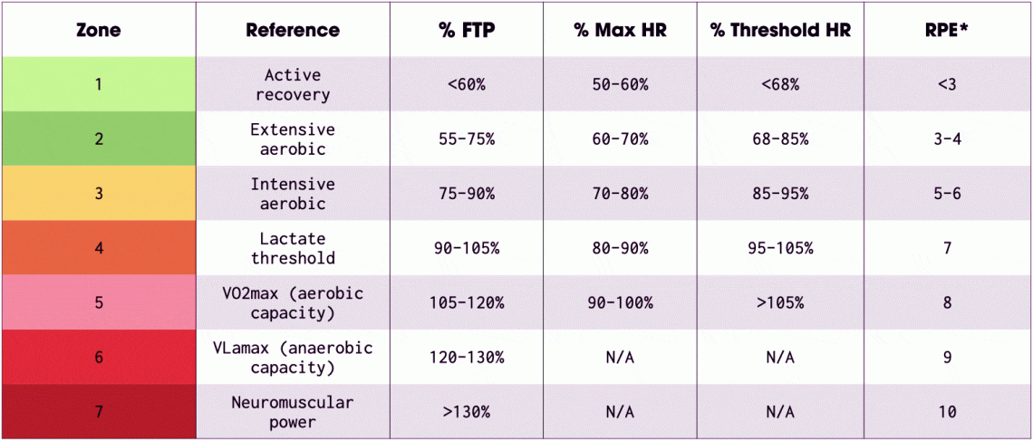 7 Cardio Mistakes That Everyone Makes (And How to Avoid Them) – Fitness ...