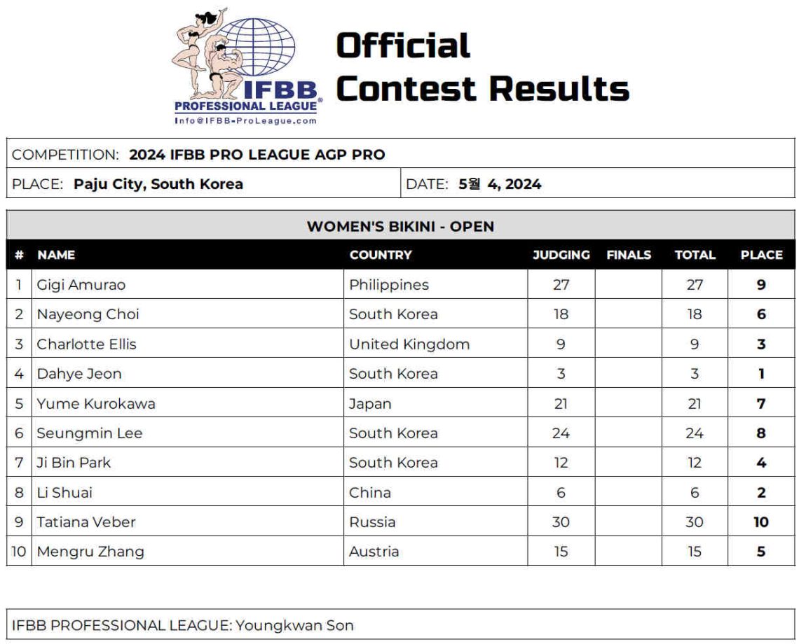 2024 AGP Pro Bikini Results – Fitness Volt