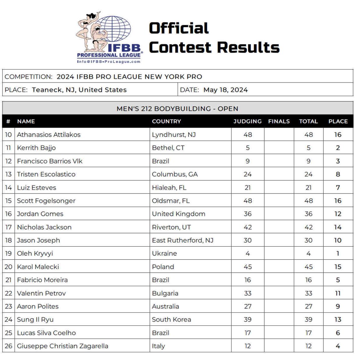 2024 New York Pro Results — Nick Walker Wins Bodybuilding Title ...