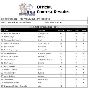 2024 New York Pro Results — Nick Walker Wins Bodybuilding Title ...