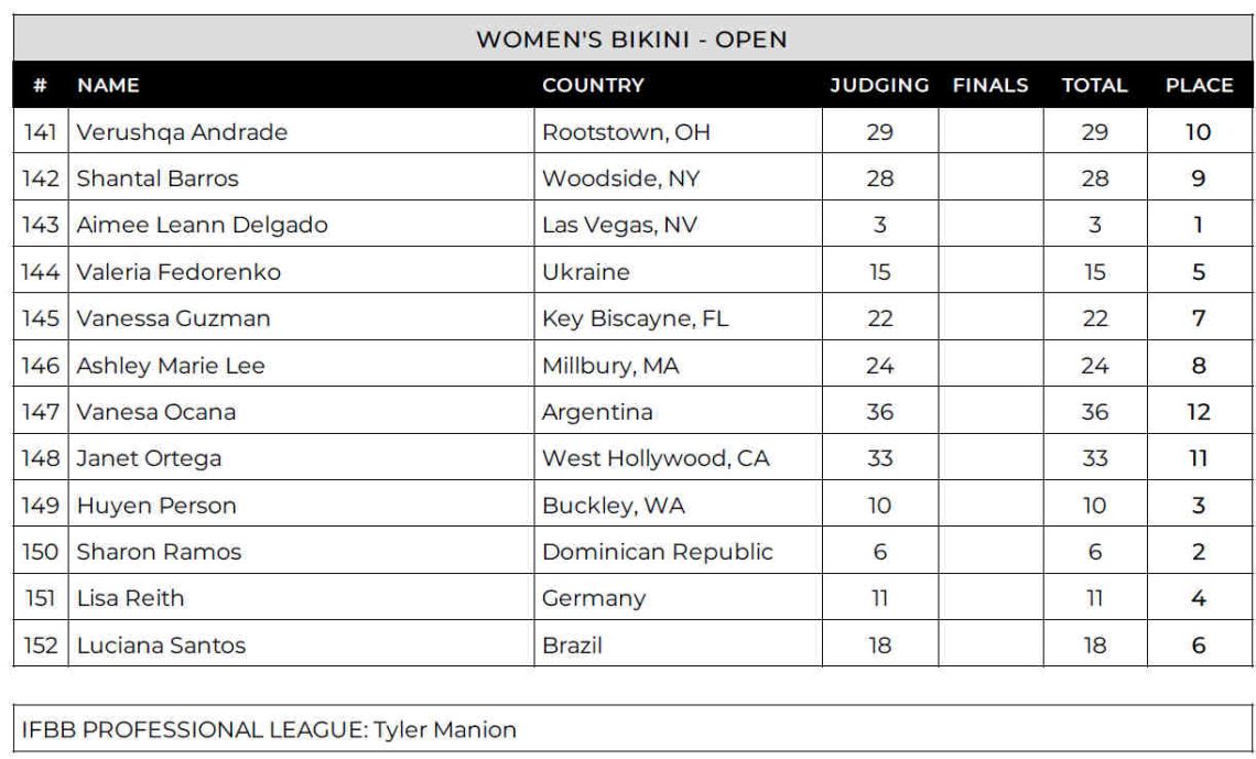 2024 New York Pro Results — Nick Walker Wins Bodybuilding Title ...