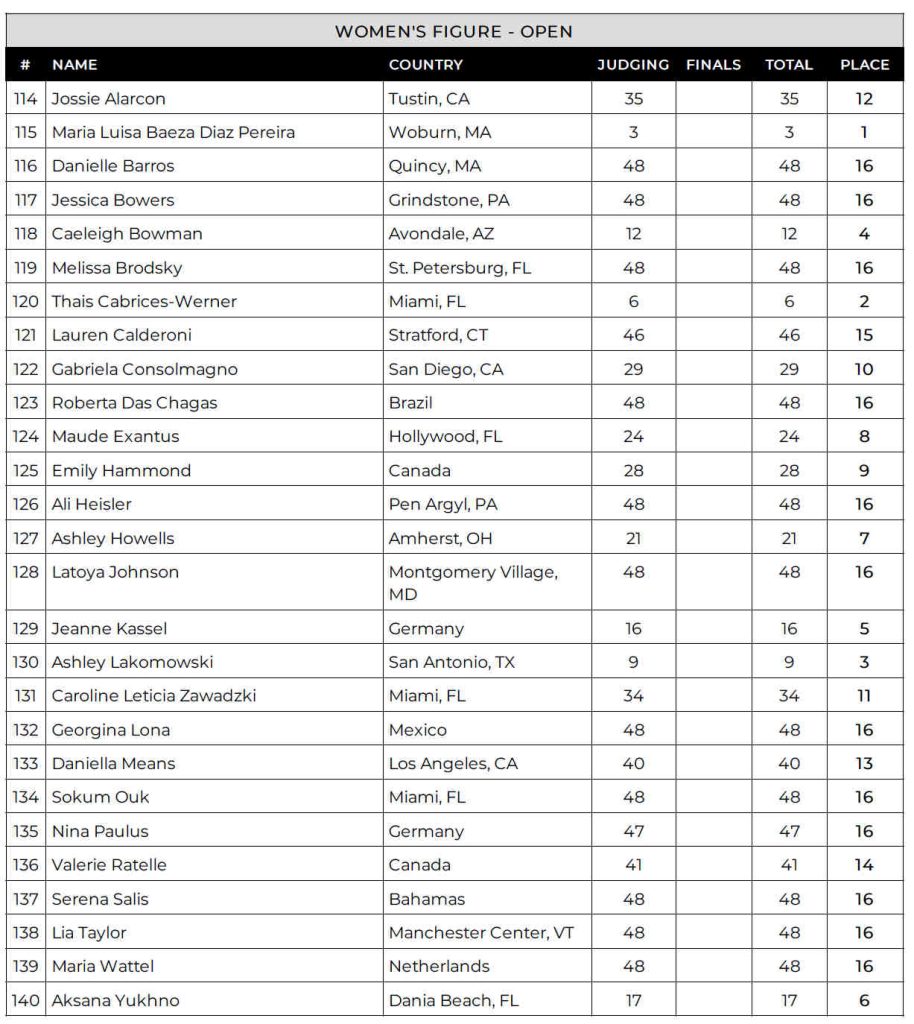 2024 New York Pro Results — Nick Walker Wins Bodybuilding Title ...
