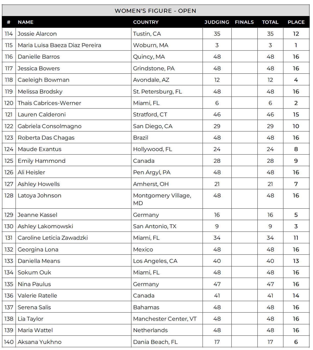 2024 New York Pro Results — Nick Walker Wins Bodybuilding Title ...