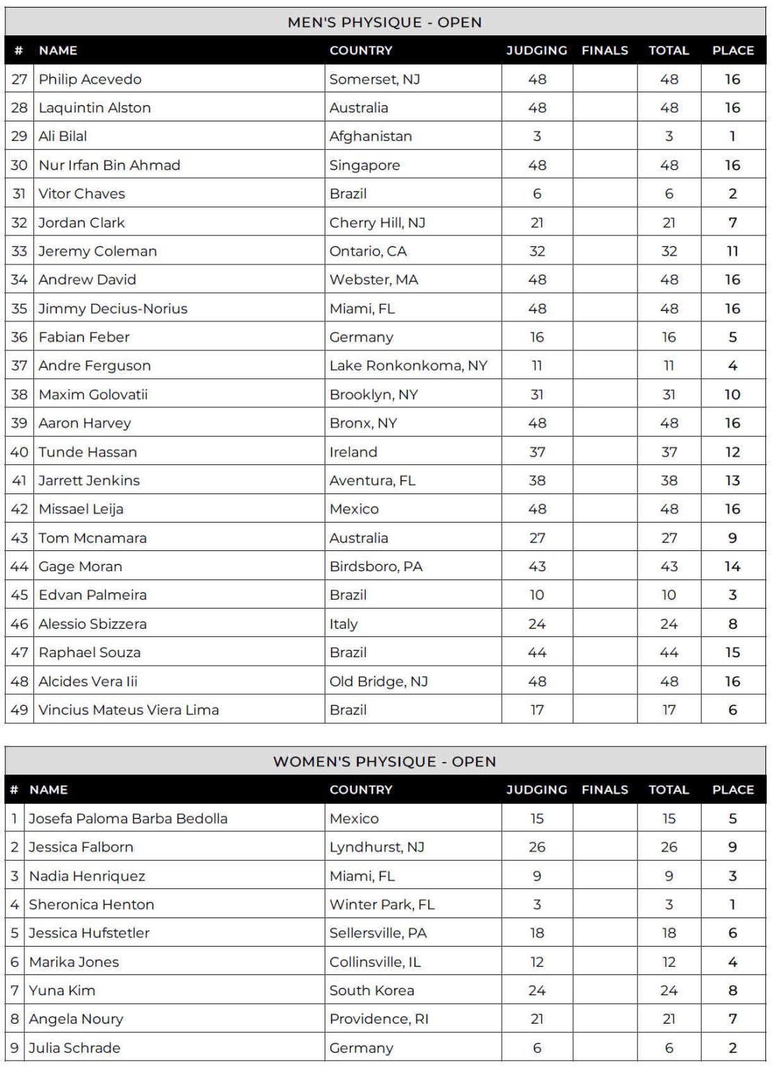 2024 New York Pro Results — Nick Walker Wins Bodybuilding Title ...