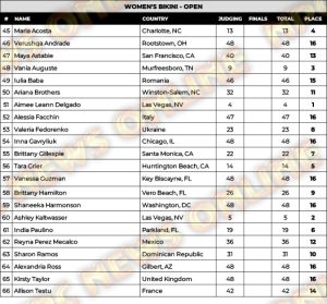 2024 Pittsburgh Pro Results [LIVE UPDATES] – Fitness Volt