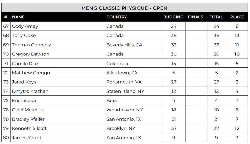 2024 Pittsburgh Pro Results [LIVE UPDATES] – Fitness Volt