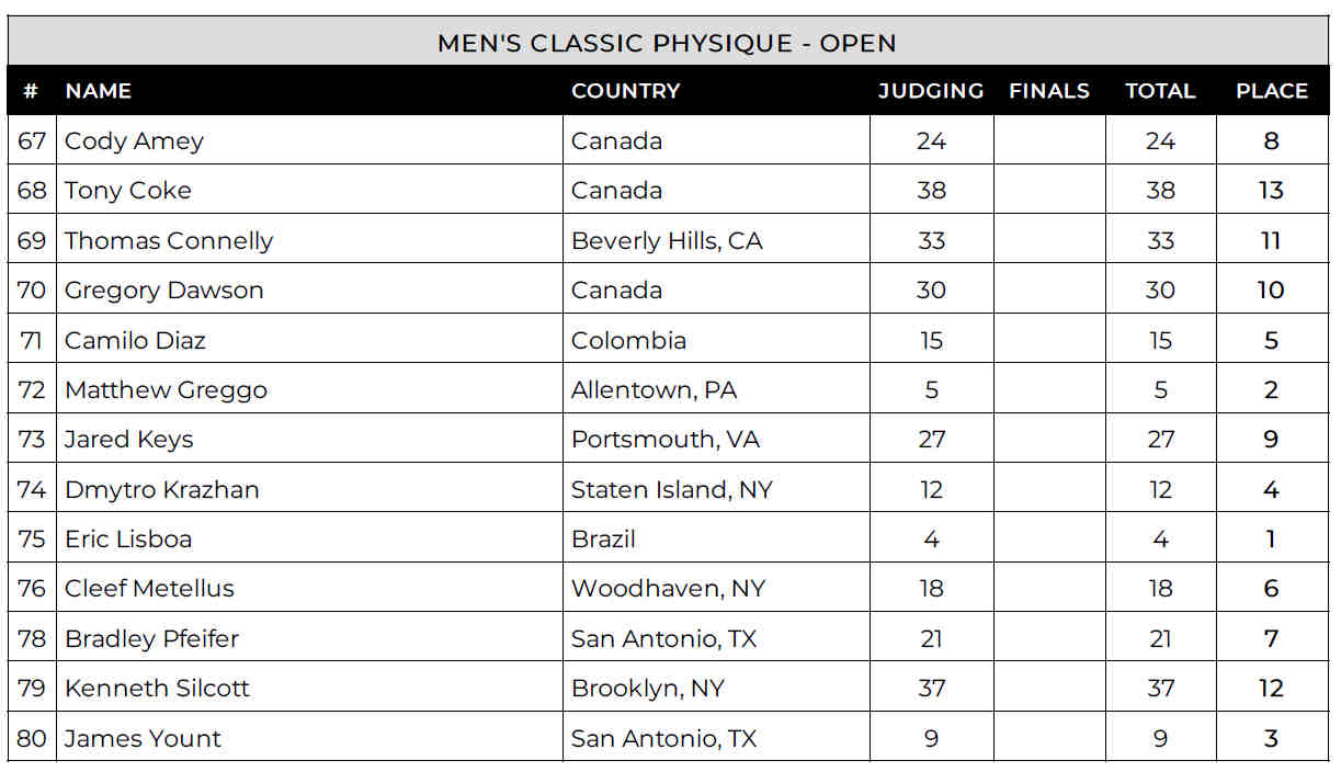 2024 Pittsburgh Pro Results [LIVE UPDATES] – Fitness Volt