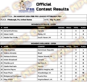 2024 Pittsburgh Pro Results [LIVE UPDATES] – Fitness Volt