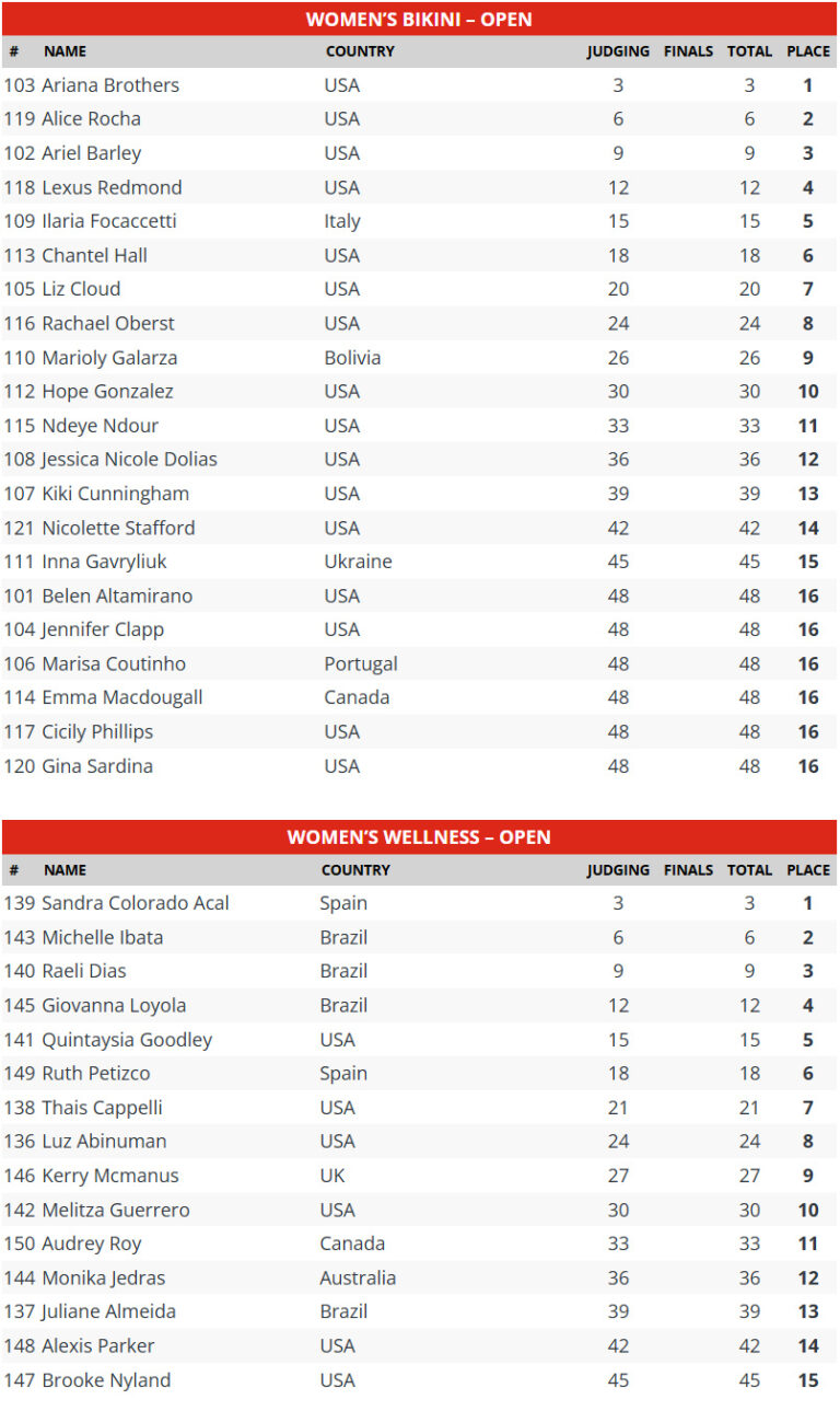 2025 GRL PWR Pro Bodybuilding Show Results – Fitness Volt