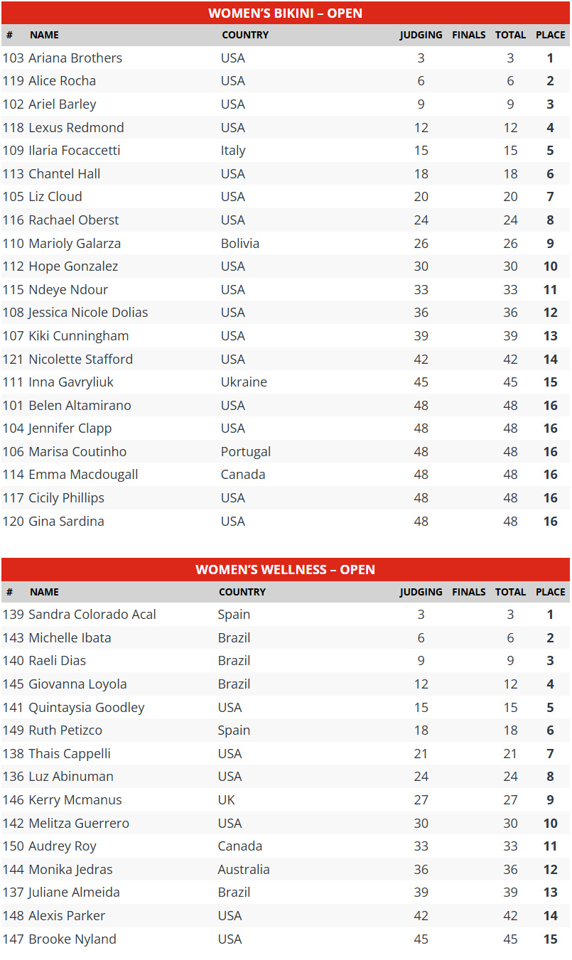 2025 GRL PWR Pro Bodybuilding Affiche les résultats – Bofizik.ca – BofiziK.ca