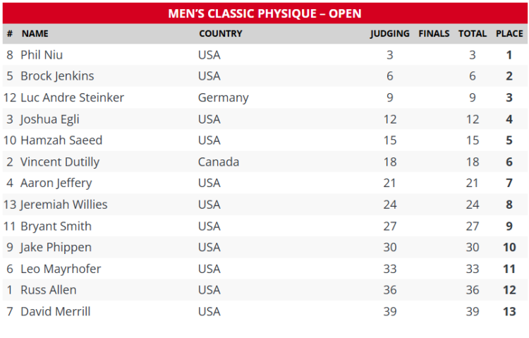 2025 Utah Cup Pro Classic Physique Results – Fitness Volt