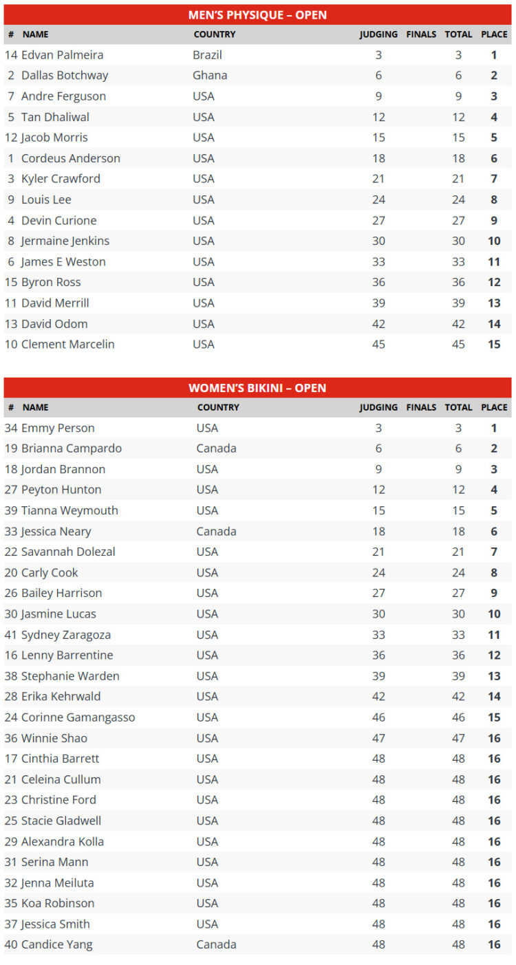 2025 Wasatch Warrior Pro Bodybuilding Show Results – Fitness Volt