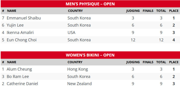 2025 AGP Korea Natural Pro Results: Emmanuel Shaibu and Alum Cheung ...